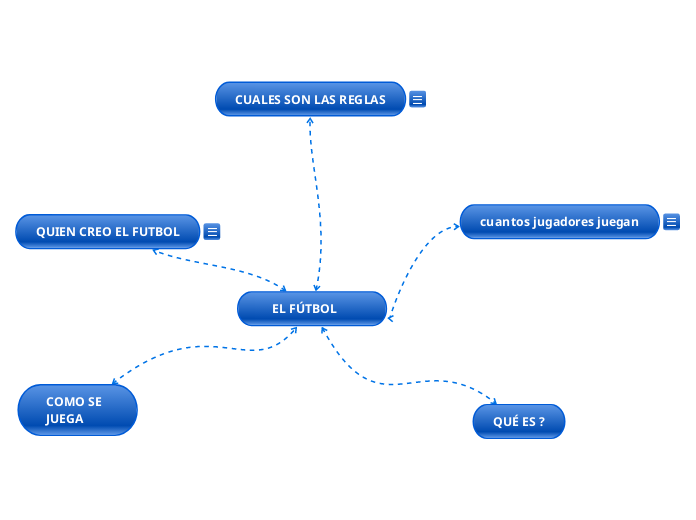 EL FÚTBOL - Mindmap - Voorbeeld